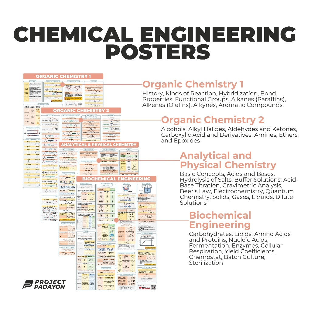 Chemical Engineering (ChE) Posters - ChE Processes & Physical + Chemic ...