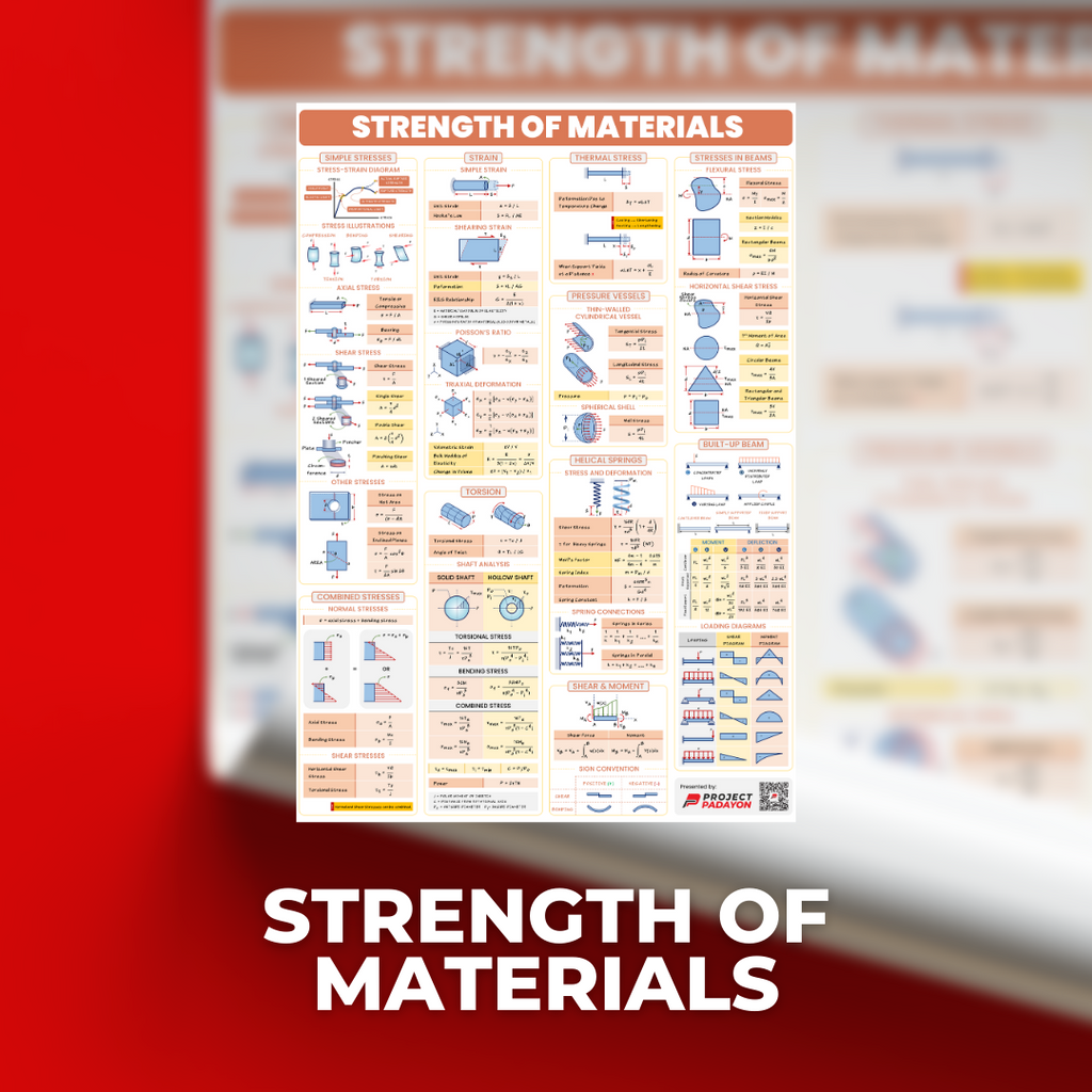 Strength of Materials (Mechanics of Deformable Bodies) - Engineering S ...