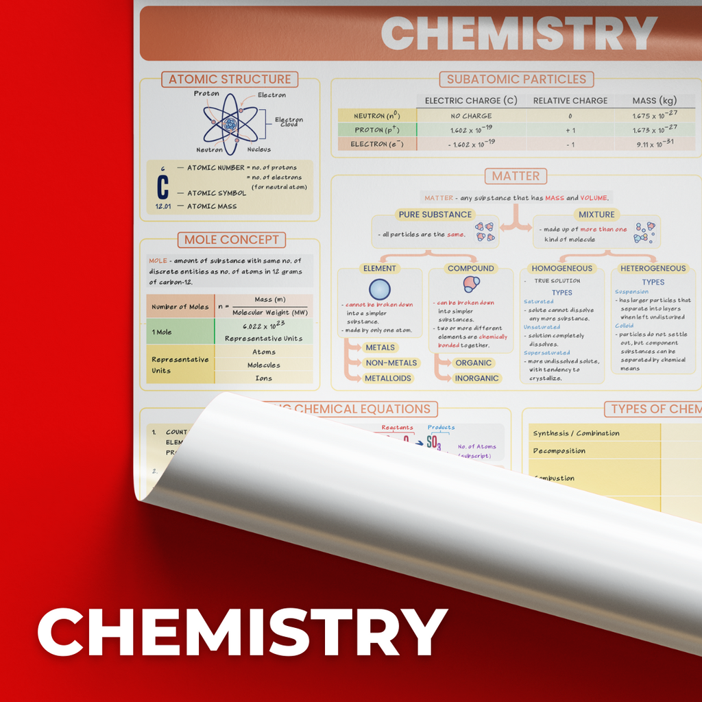 Chemistry Poster B3 size Matte Finish for STEM students, college and b ...