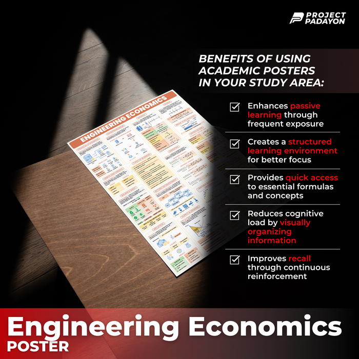 Engineering Economics B3 size Matte Finish for STEM students, college ...