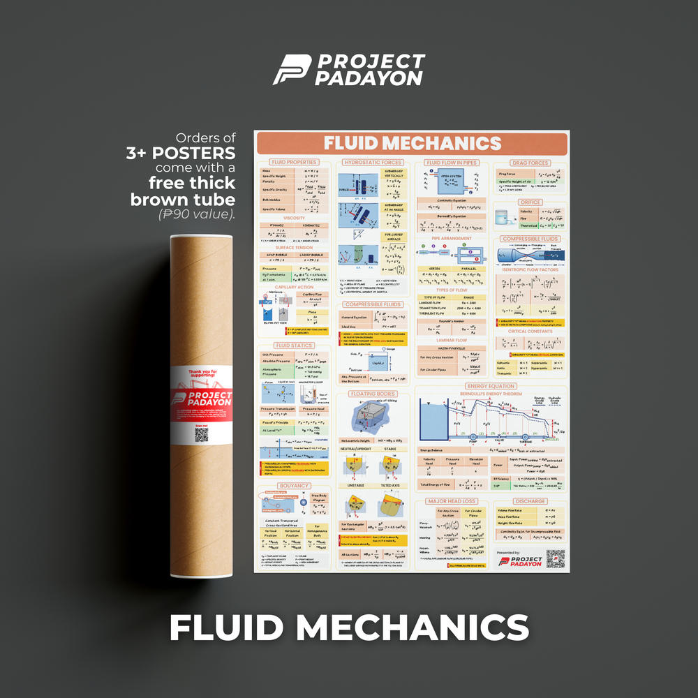 Fluid Mechanics Poster Posters for College students and Board Exam rev ...