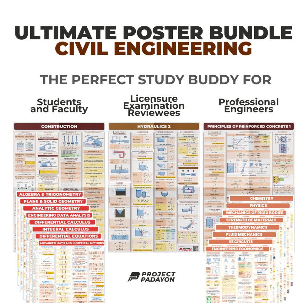 CE Ultimate Poster Bundle - 12x CE Majors, 8x Sciences and 8x Engineer ...