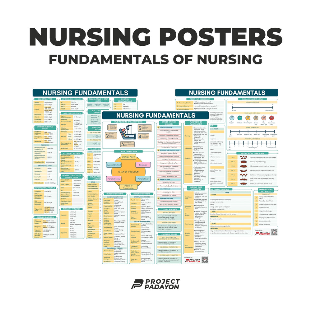 Fundamentals of Nursing Poster - B3 Size – Project Padayon