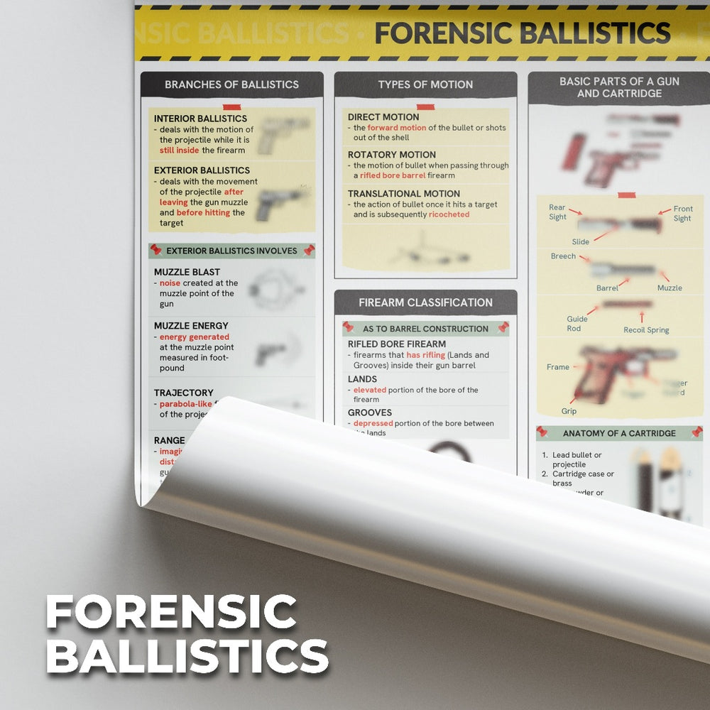Criminology Posters - FORENSIC BALLISTICS, CHEMISTRY & TOXICOLOGY, PHO ...