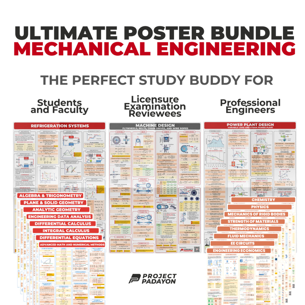 ME Ultimate Poster Bundle - 12x ME Majors, 8x Sciences and 8x Engineer – Project Padayon