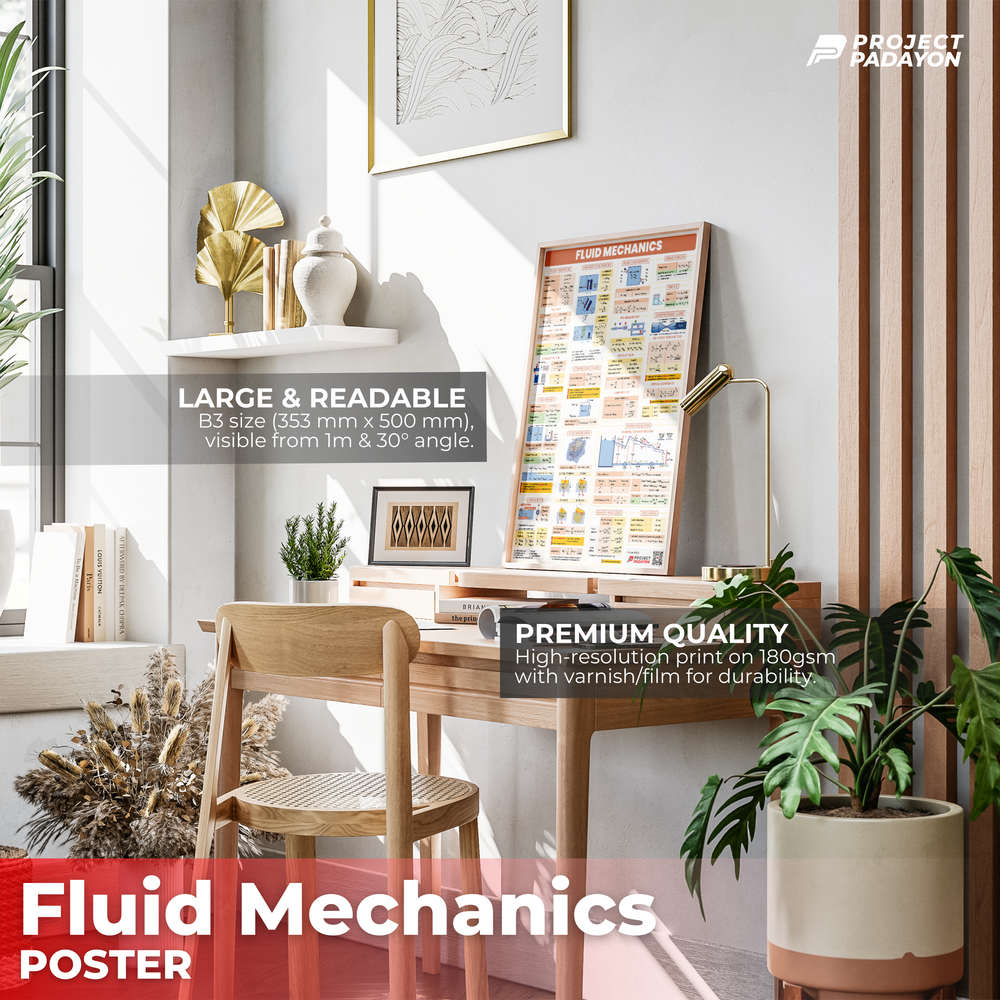 Fluid Mechanics Poster Posters for College students and Board Exam rev ...