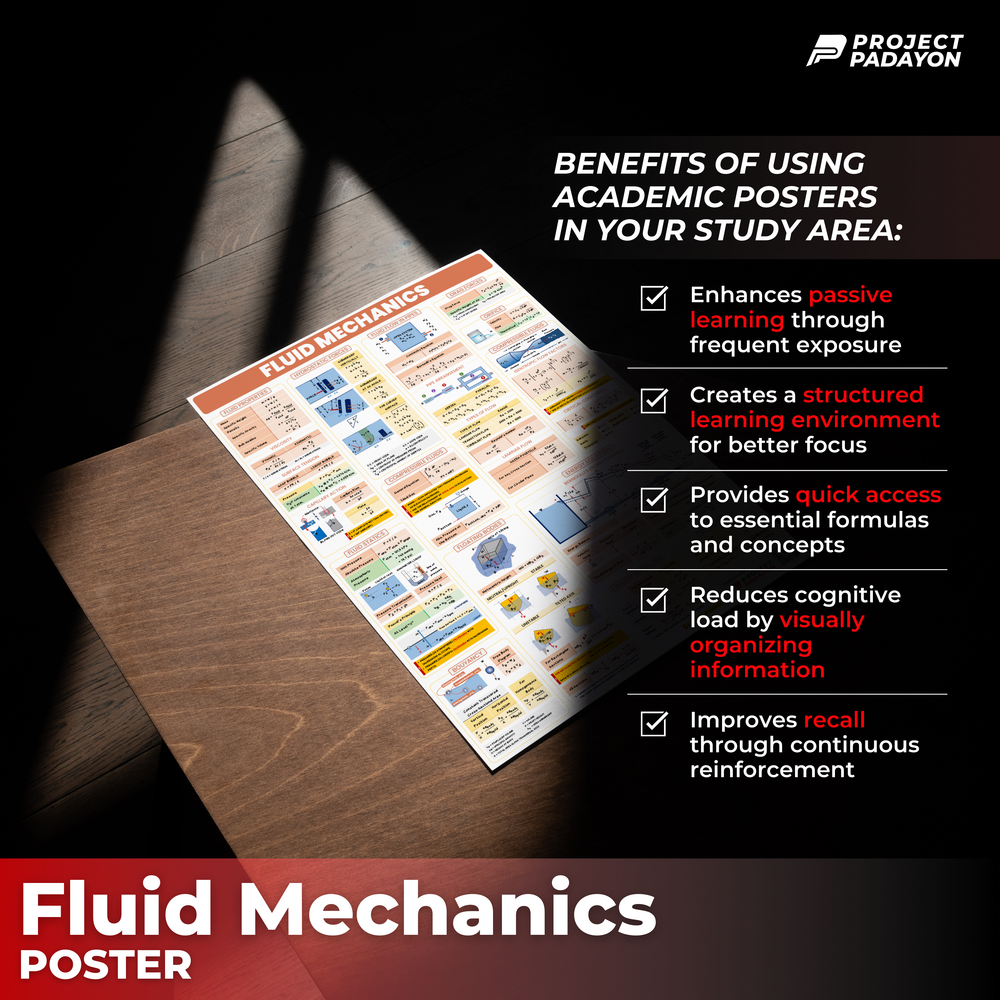 Fluid Mechanics Poster Posters for College students and Board Exam rev ...