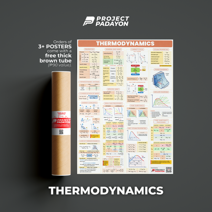 Thermodynamics Poster Posters for College students and Board Exam revi ...