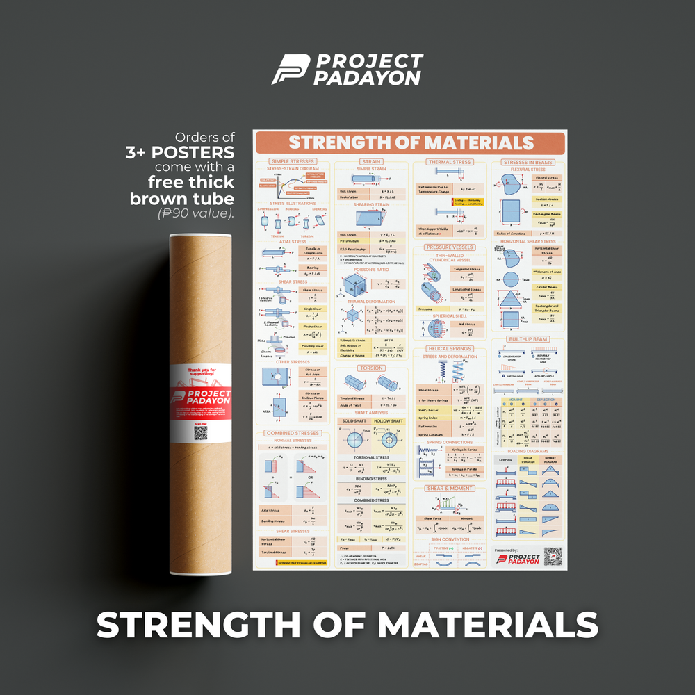 Strength of Materials Poster Posters for STEM, College students and Bo ...