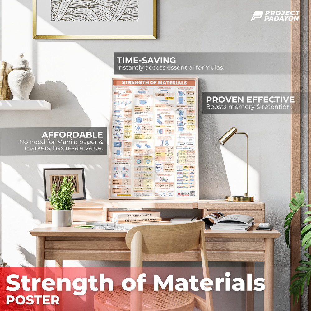 Strength of Materials Poster Posters for STEM, College students and Bo ...