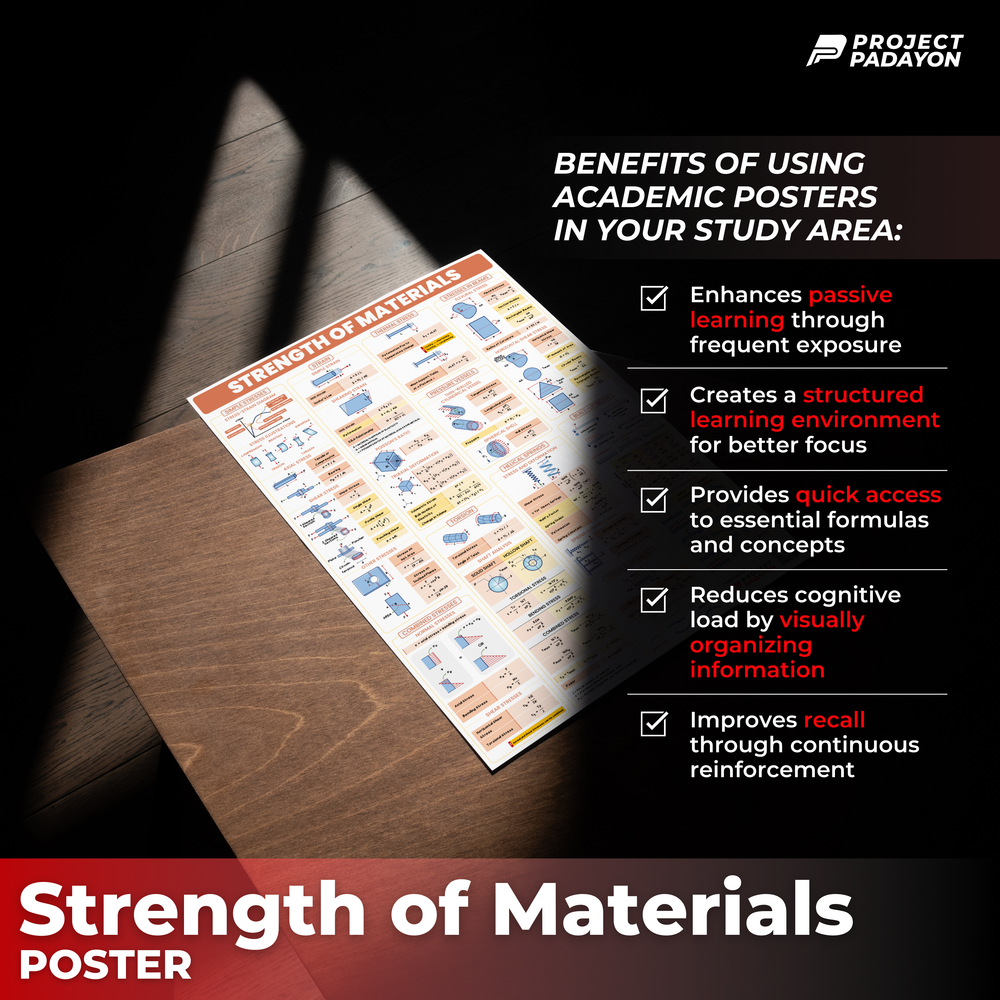 Strength of Materials Poster Posters for STEM, College students and Bo ...