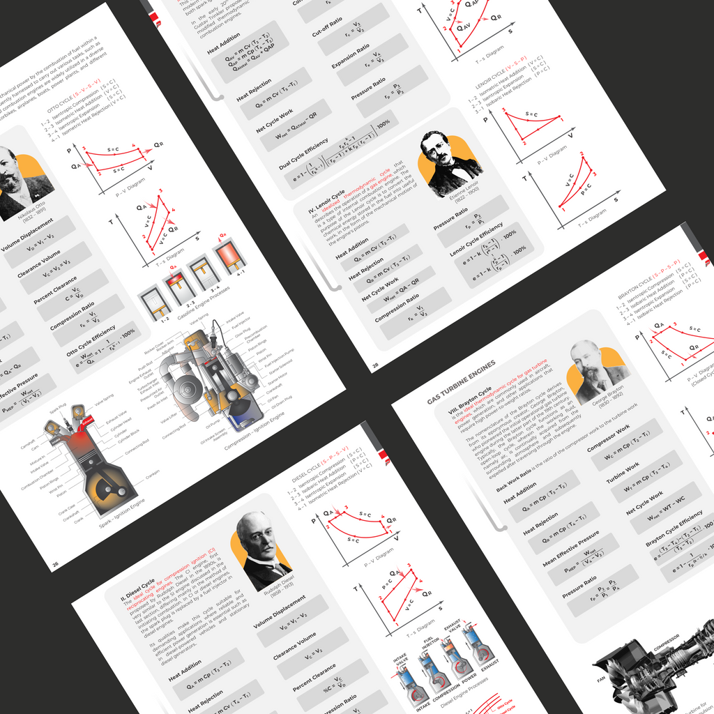 Module Notebook - Thermodynamics - B5 Notebook – Project Padayon