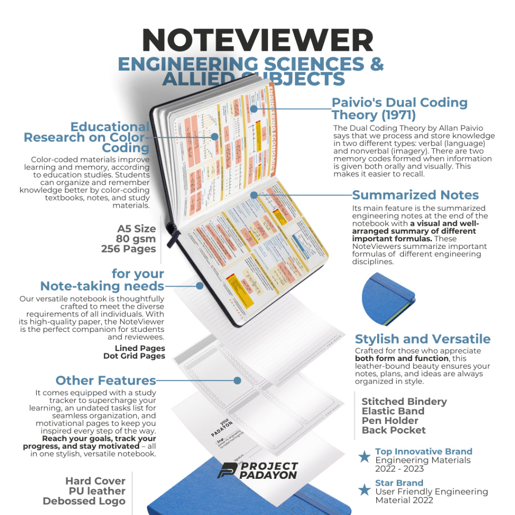 Engineering Sciences and Allied Subjects (ESAS) Noteviewer v2 – Project ...
