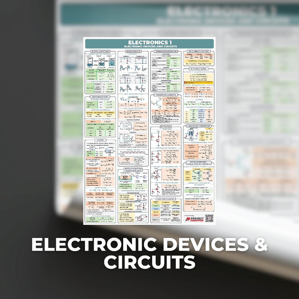 Electronics Engineering (ECE) Bundle Wholesale Posters – Project Padayon