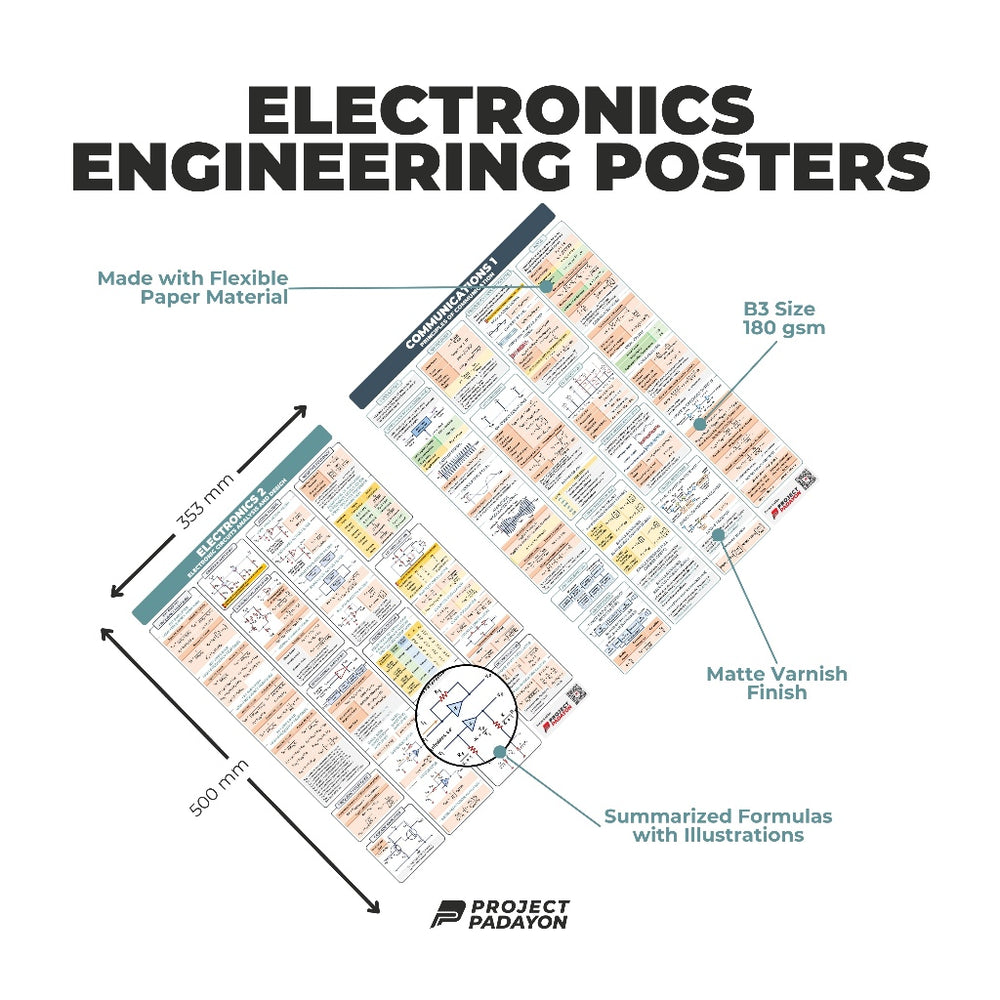 Electronics Engineering (ECE) Bundle Wholesale Posters – Project Padayon