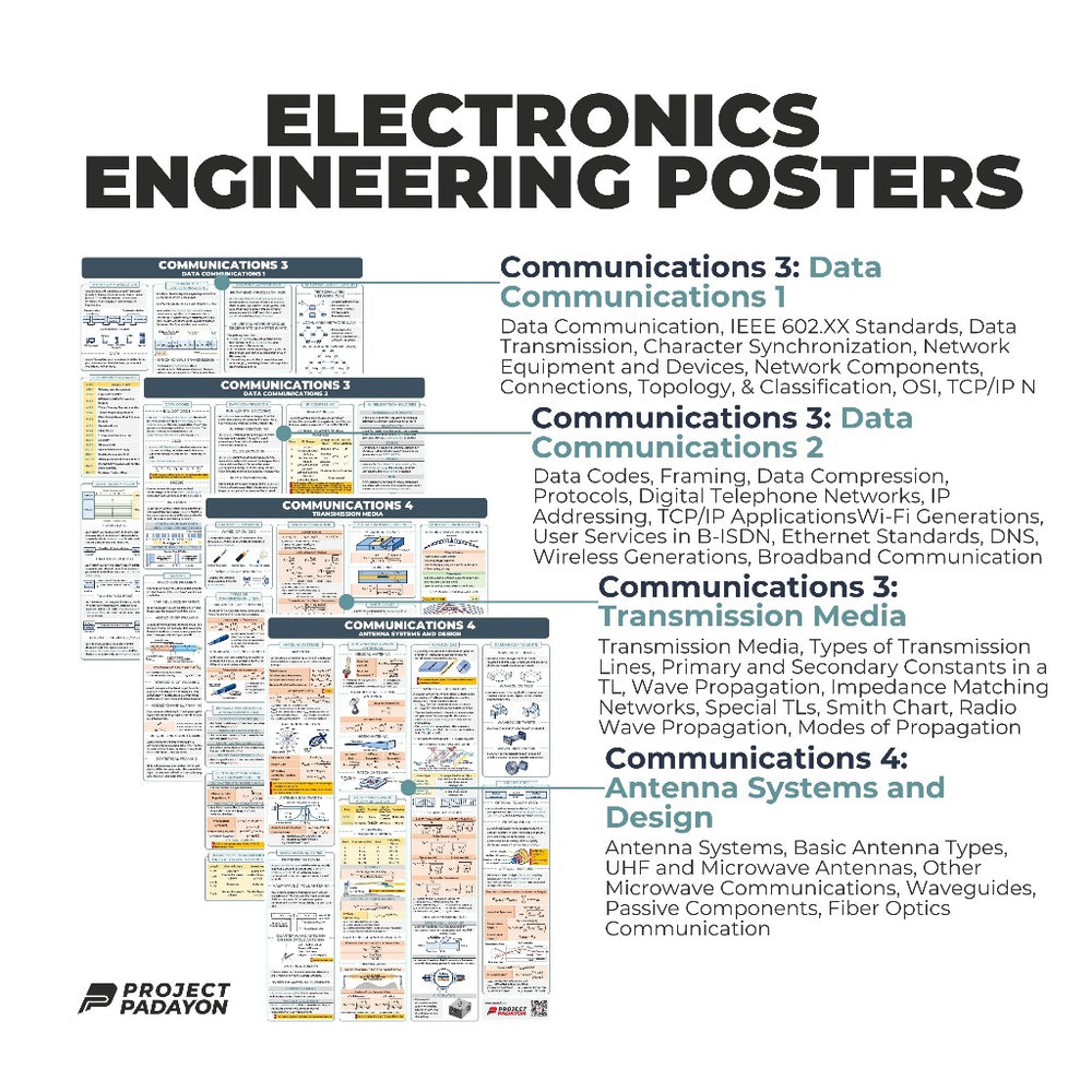 Electronics Engineering (ECE) Bundle Wholesale Posters – Project Padayon