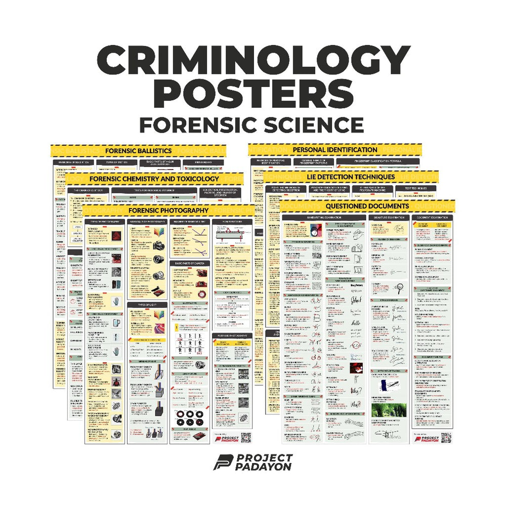 Criminology Posters - FORENSIC BALLISTICS, CHEMISTRY & TOXICOLOGY, PHO ...