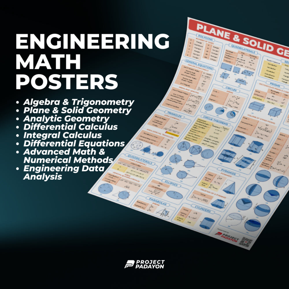 Engineering Math Posters - Algebra. Trigo. Analytic. Geometry. Calculu ...