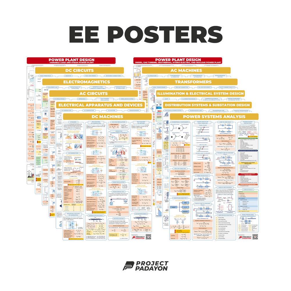 EE Bundle Posters - Wholesale - DC & AC Circuits,Electromagnetics, DC ...