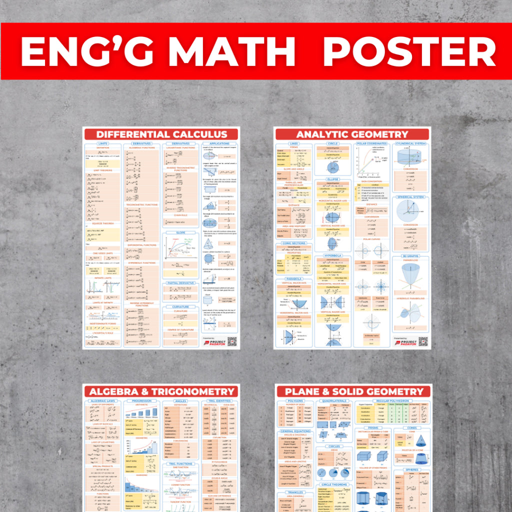 [A4 Size Mini Version] - Integral Calculus Poster – Project Padayon