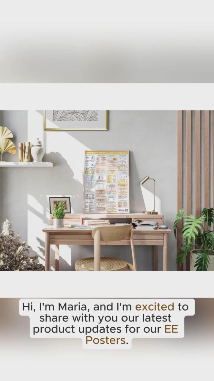 EE Posters - DC & AC Circuits,Electromagnetics, DC & AC Machines, Tran ...