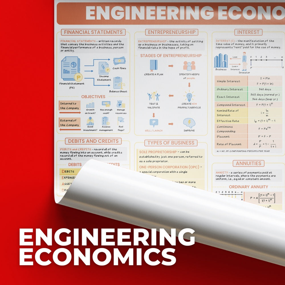 Engineering Economics B3 size Matte Finish for STEM students, college ...
