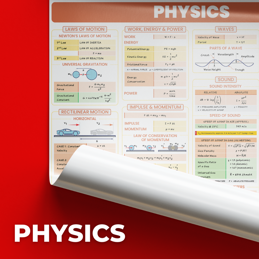 Physics B3 size Matte Finish for STEM/College students and board exam ...