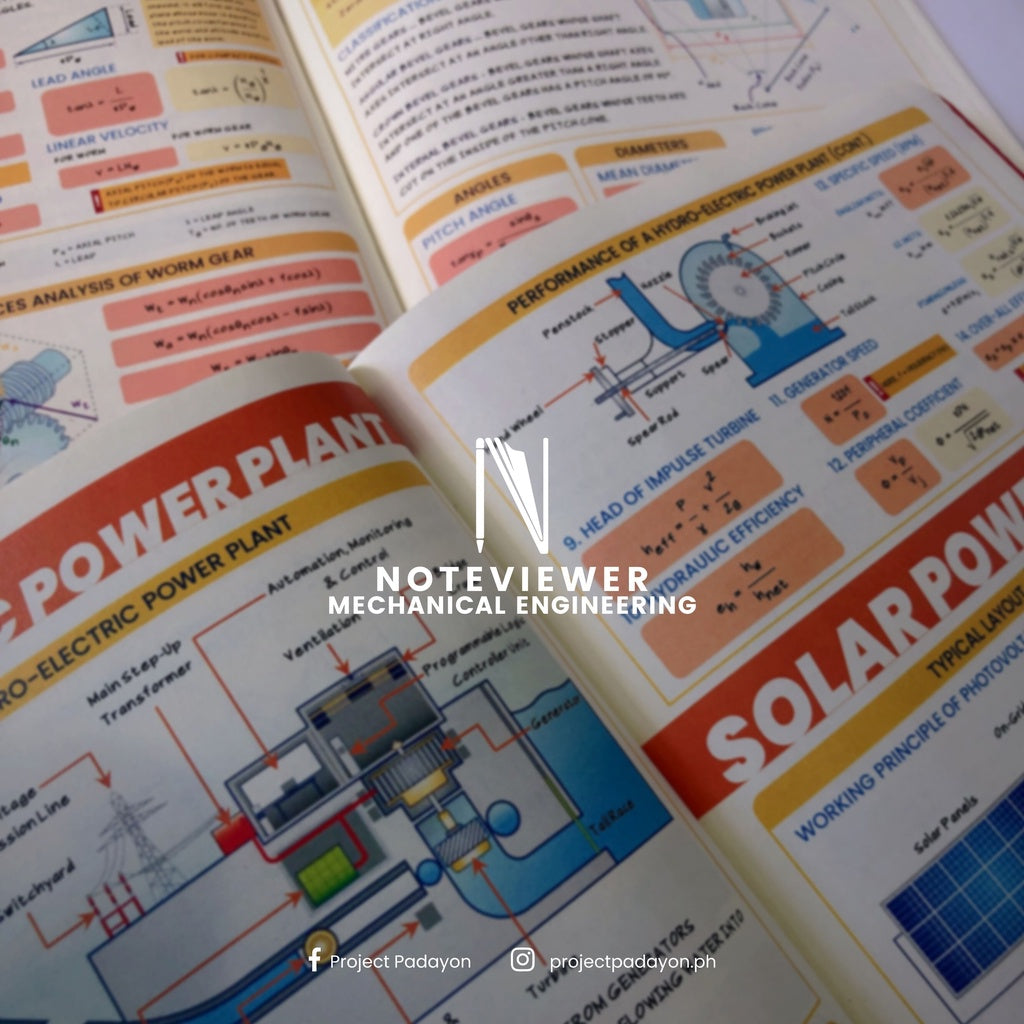 ME BUNDLE - Machine Design and Allied Subjects + Power and Industrial ...