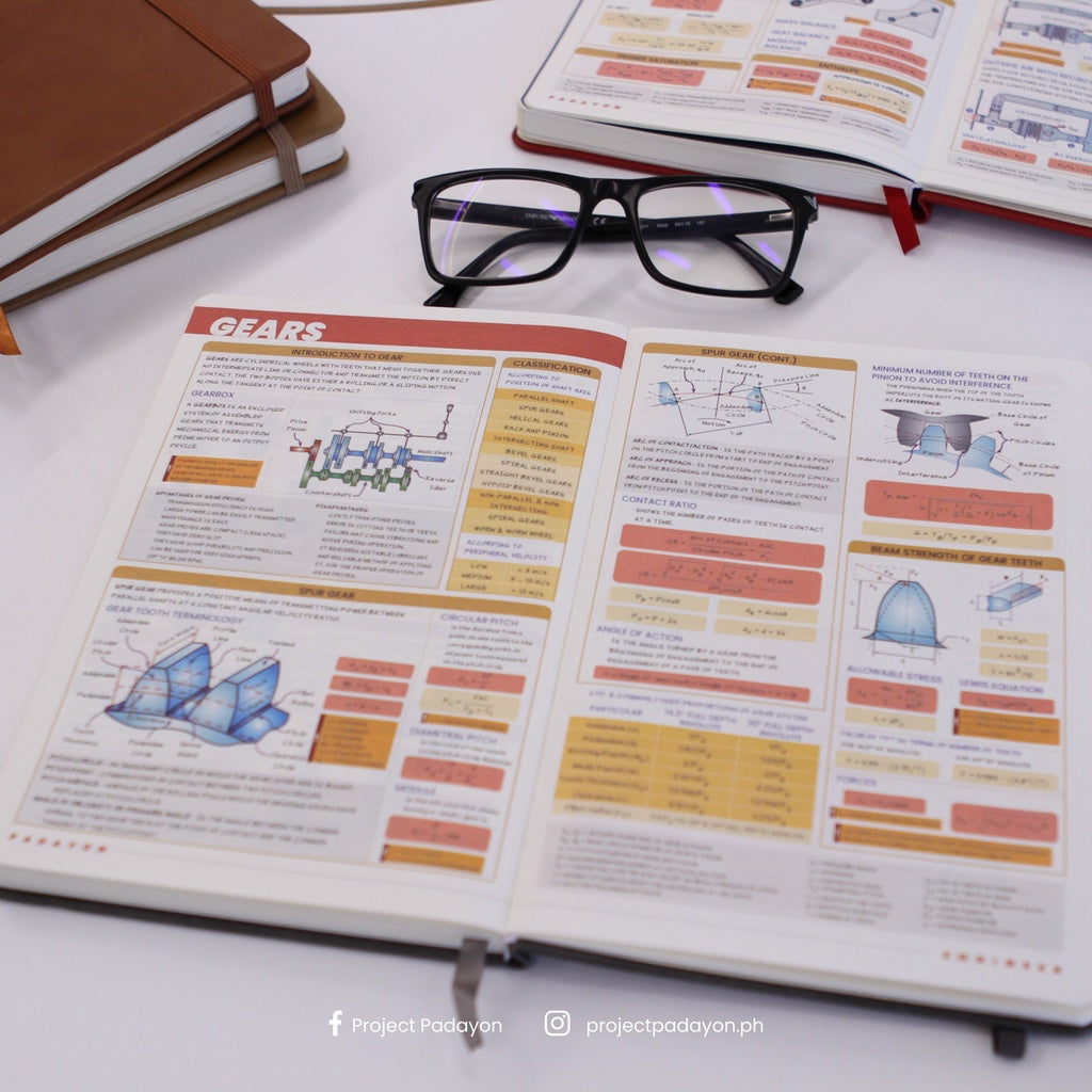 Mechanical Engineering NoteViewer - Machine Design and Allied Subjects ...
